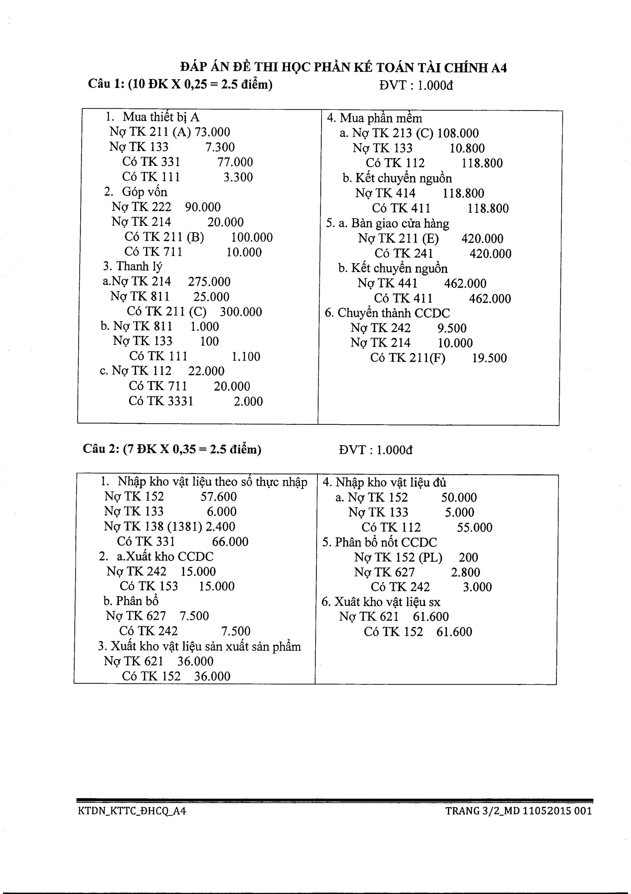 Kế toán tài chính 4 | PDF
