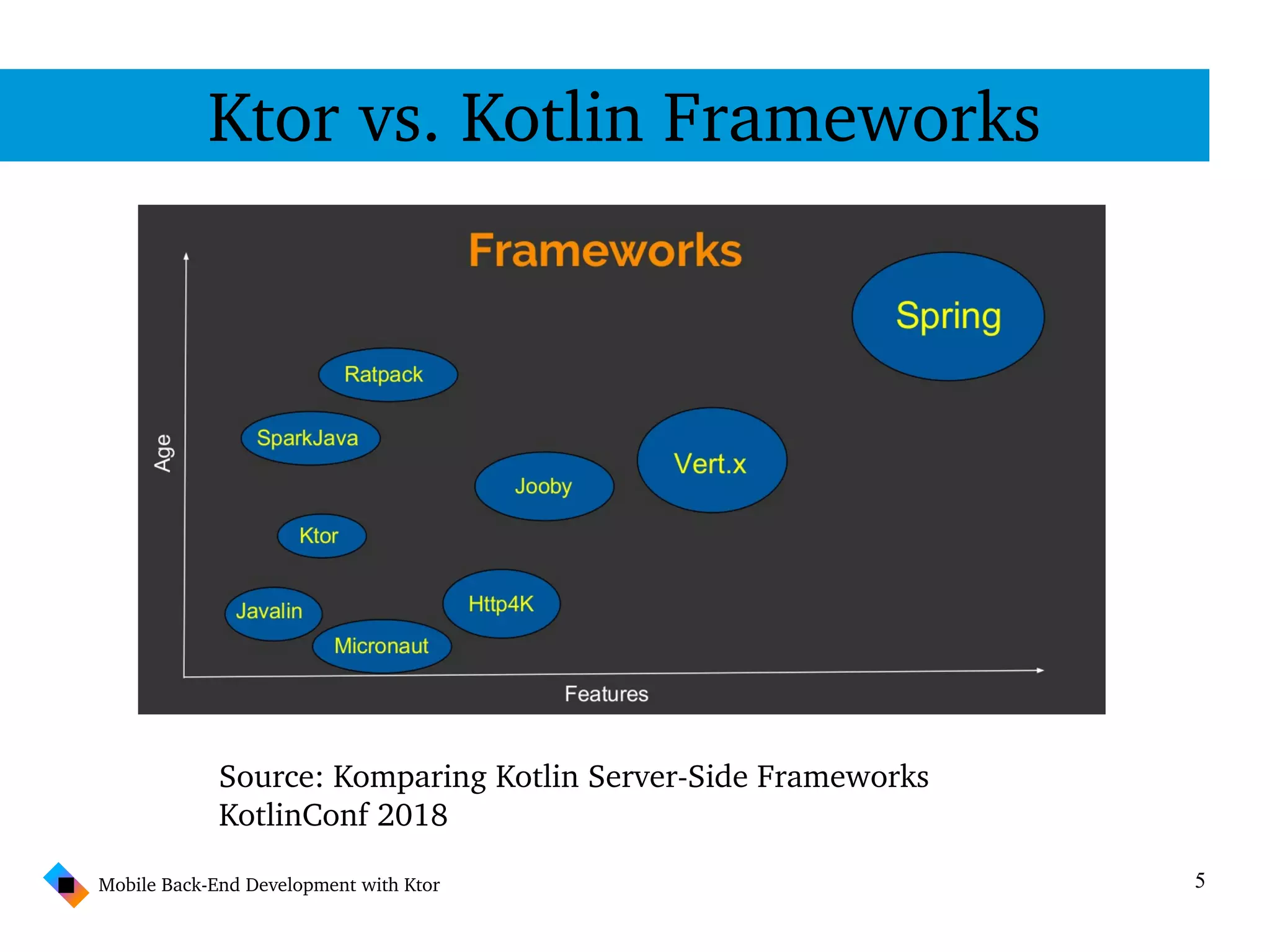 Mobile Backend Development with Ktor | PPT Mobile Backend Development with Ktor | PPT