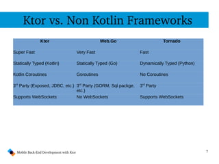 Mobile Backend Development with Ktor | ODP