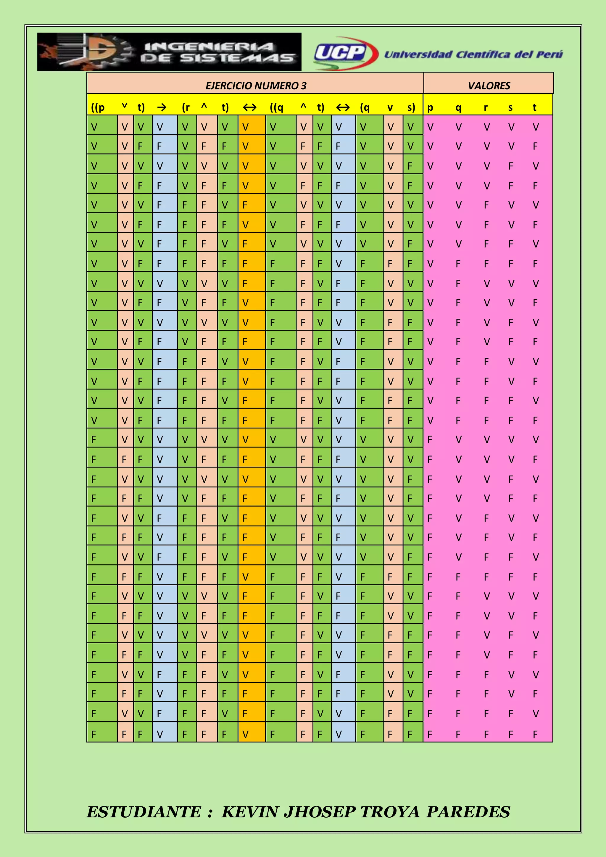 Matematica Discreta | DOCX
