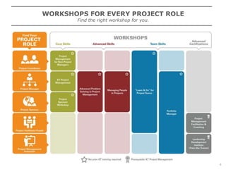 Kepner-Tregoe Project Managment Suite Brochure | PPTX