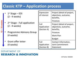 Ktp process , costs ali parker - feb 2011 | PPT