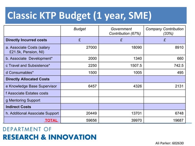 Ktp process , costs ali parker - feb 2011 | PPT