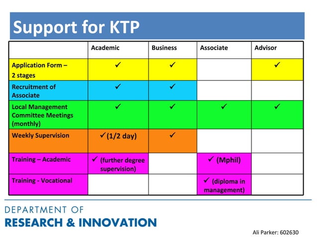 Ktp process , costs ali parker - feb 2011 | PPT