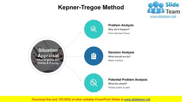 Kt Problem Analysis Process PowerPoint Presentation Slides | PDF