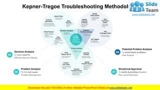 Kt Problem Analysis Process PowerPoint Presentation Slides | PDF