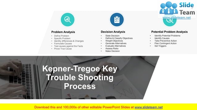 Kt Problem Analysis Process PowerPoint Presentation Slides | PDF