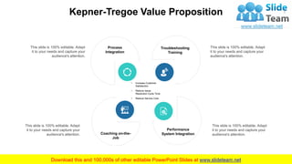Kt Problem Analysis Process PowerPoint Presentation Slides | PDF