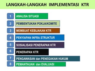 KTR Kawasan Tanpa Rokok | PPTX