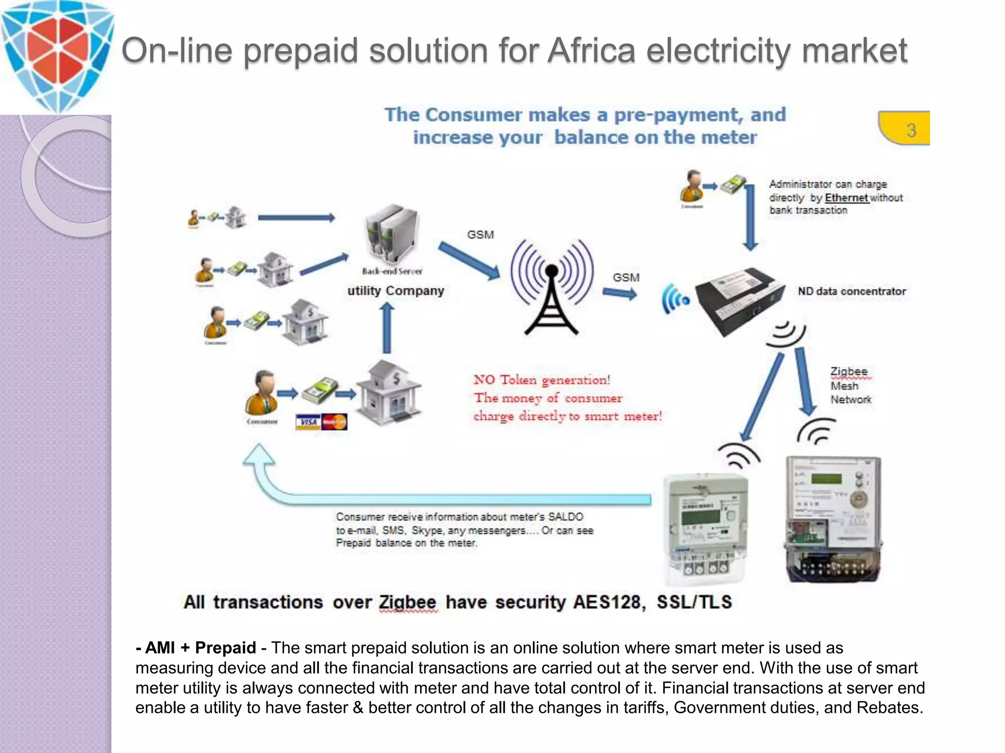 KTS-INTEK solutions | PPTX