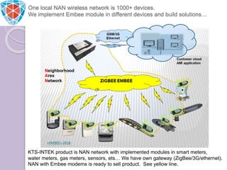 KTS-INTEK solutions | PPTX