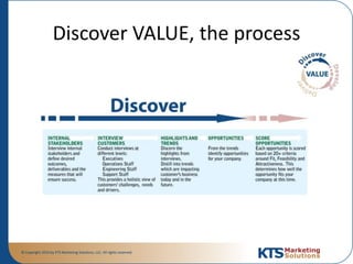 Discover, Develop & Deliver VALUE | PPTX