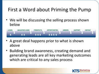 Find Win & Keep Customers | PPT | Free Download