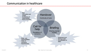 Hospital Flight Plan to Patient Safety | PPTX