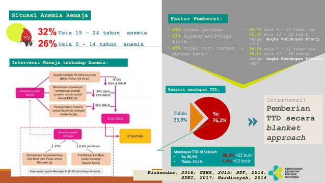 Kt_Smg _Anemia dan Pemberian Tablet Tambah Darah bagi Remaja Putri.pptx
