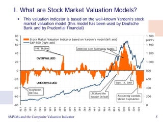 Stock Market Valuation Models (English) | PPT