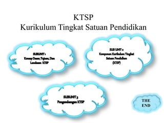 Kurikulum Tingkat Satuan Pendidikan (KTSP) | PPTX