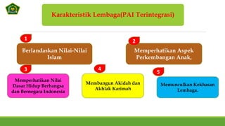 KTSP Raudhatul Athfal Kementerian Agama.pdf