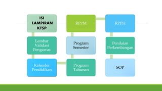 KTSP Raudhatul Athfal Kementerian Agama.pdf