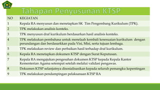 KTSP Raudhatul Athfal Kementerian Agama.pdf