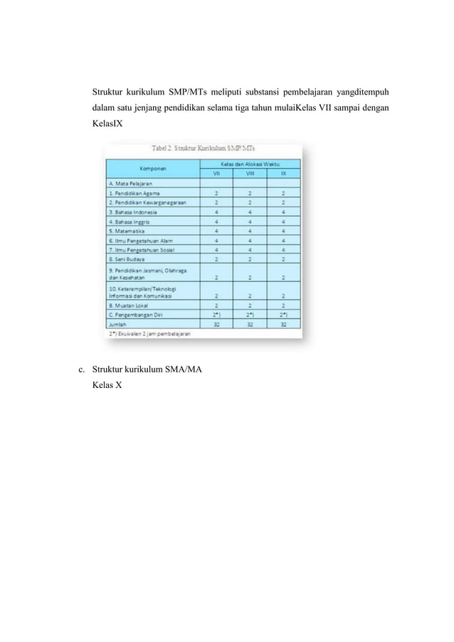 Ktsp terdiri atas dua dokumen | PDF
