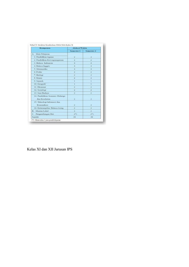 Ktsp terdiri atas dua dokumen | PDF