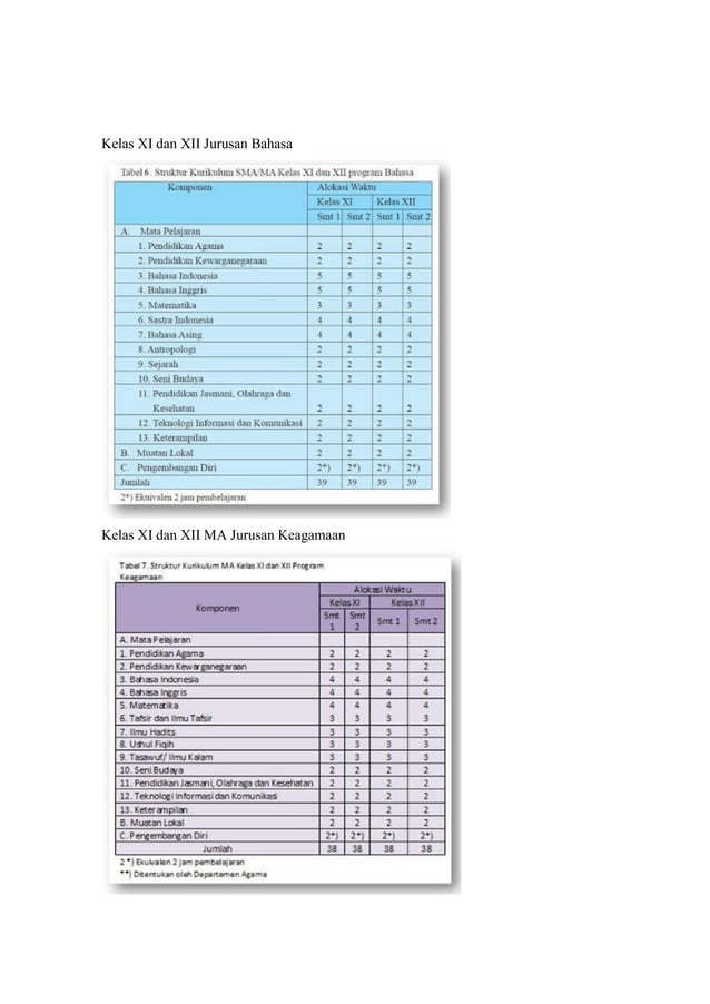 Ktsp terdiri atas dua dokumen | PDF