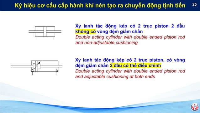 ky thuat thuy luc khi nen chuong 4 co cau chap hanh | PDF