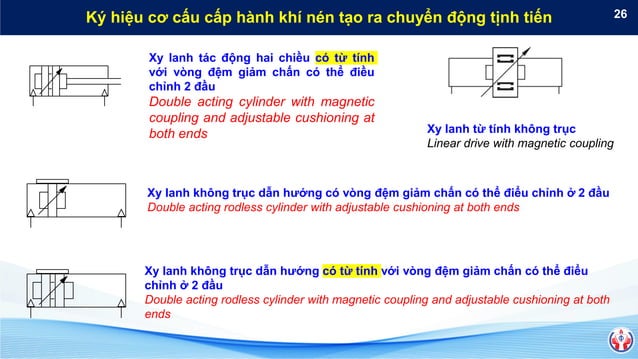 ky thuat thuy luc khi nen chuong 4 co cau chap hanh | PDF