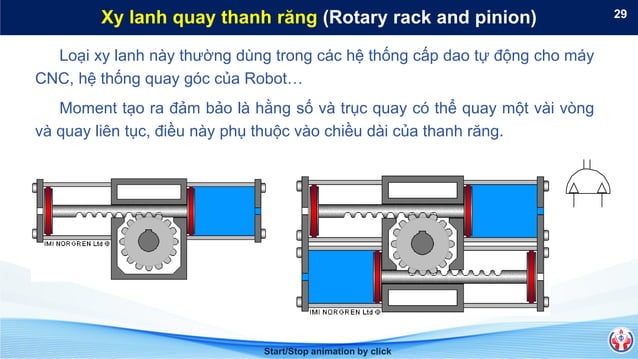 ky thuat thuy luc khi nen chuong 4 co cau chap hanh | PDF