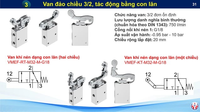 ky thuat thuy luc khi nen chuong 3 cac loai van | PDF