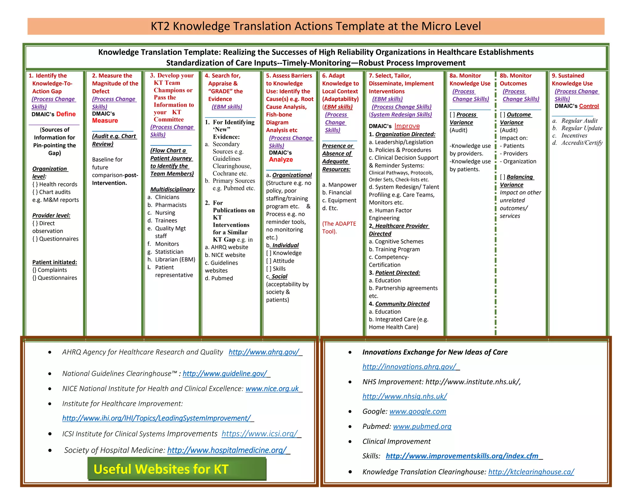 Knowledge Translation Tool Dr. I Hassan V14 | PPT
