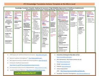 Knowledge Translation Tool Dr. I Hassan V14 | PDF