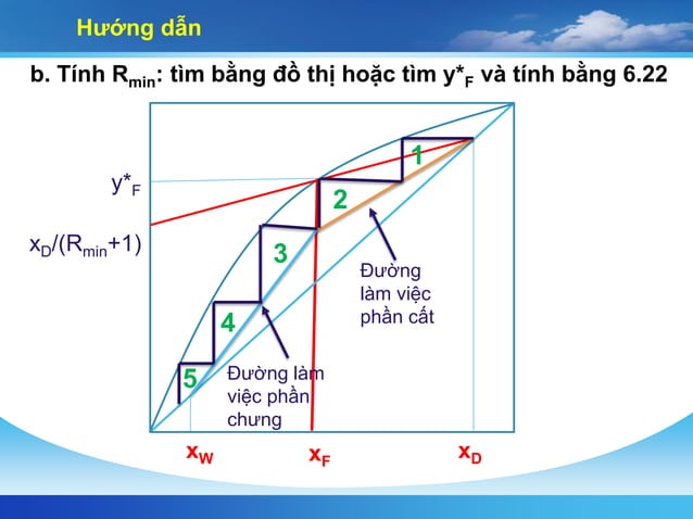 chưng cất mới nhất 2015 pro | PDF
