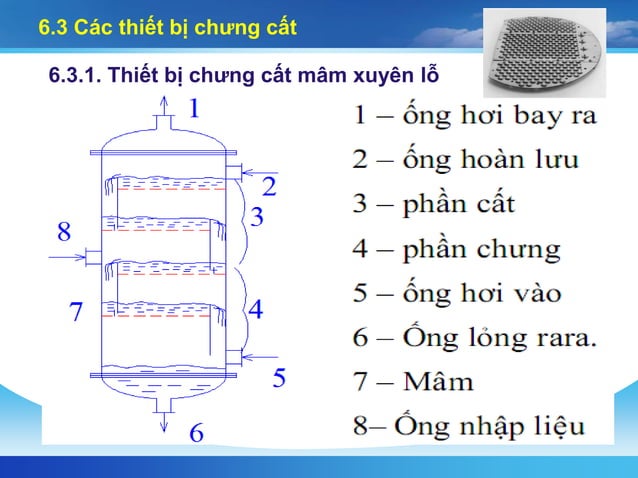 chưng cất mới nhất 2015 pro | PDF