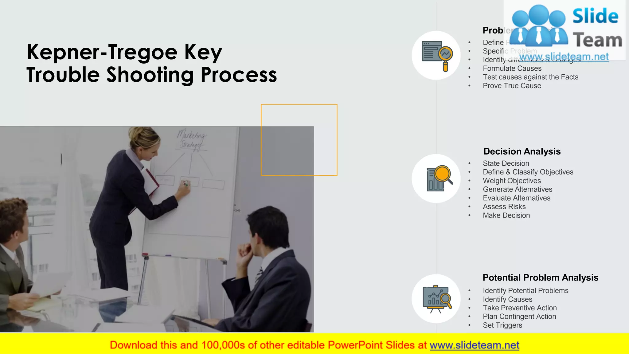 KT Troubleshooting Methodology PowerPoint Presentation Slides | PDF