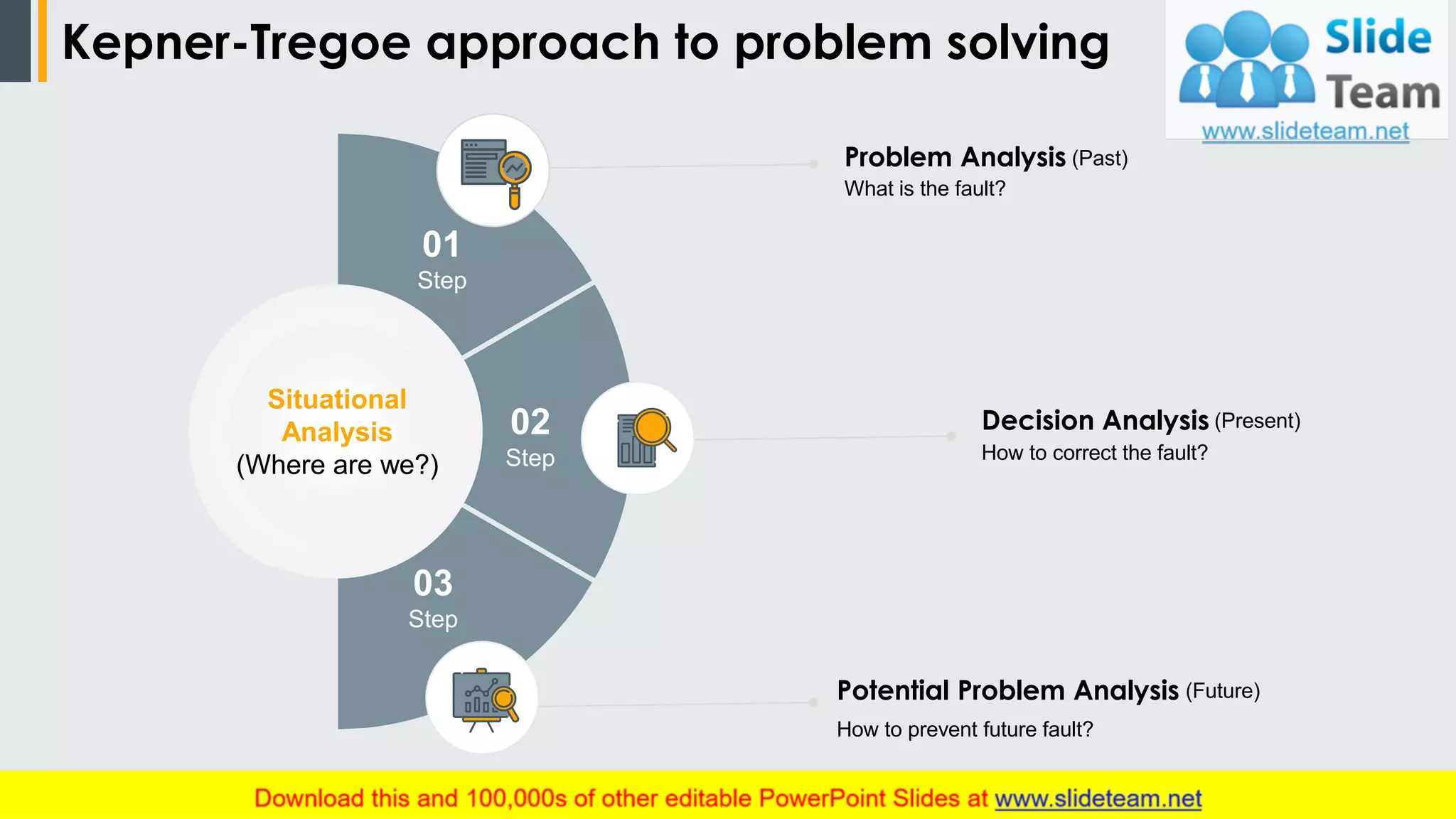 KT Troubleshooting Methodology PowerPoint Presentation Slides | PDF