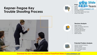KT Troubleshooting Methodology PowerPoint Presentation Slides | PDF