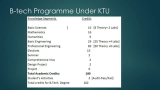 Kerala Technological University (KTU) | PPTX