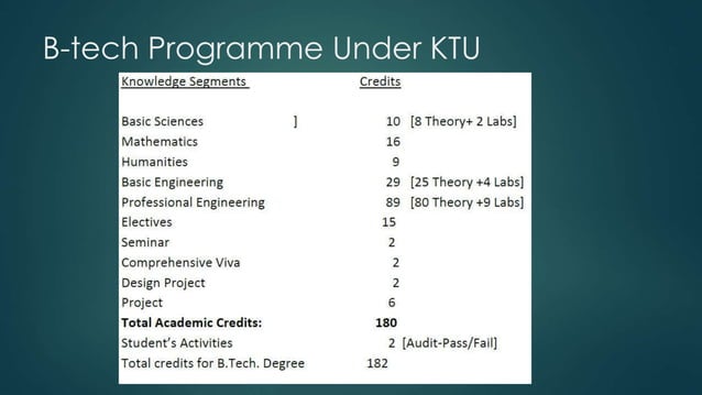 Kerala Technological University (KTU) | PPTX