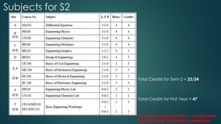 Kerala Technological University (KTU) | PPTX