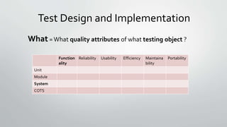 3rd lecture on Software Testing given to KTU students. | PPTX