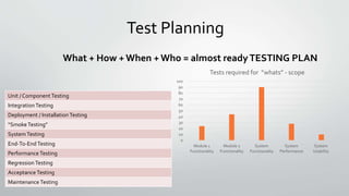 3rd lecture on Software Testing given to KTU students. | PPTX