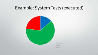 4th Lecture On Software Testing Given To Ktu Students Ppt