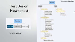 4th lecture on Software Testing given to KTU students. | PPTX