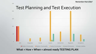 4th lecture on Software Testing given to KTU students. | PPTX