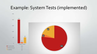 4th lecture on Software Testing given to KTU students. | PPTX