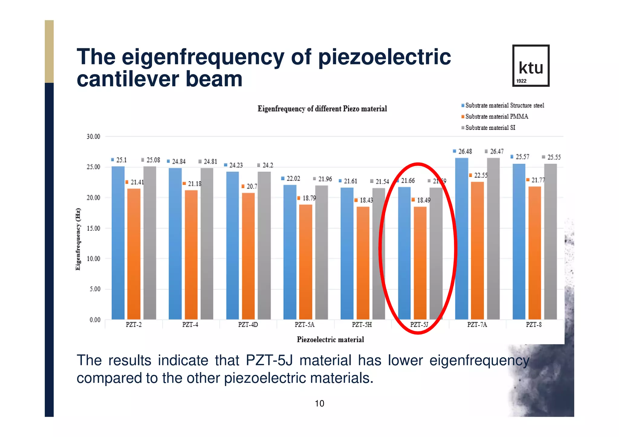 Design of Portable Energy Harvesting Device | PDF
