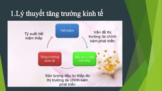 Slide tăng trưởng kinh tế | PPTX
