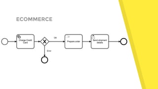 What is BPM and why should I use it | PPTX | Business | Business and ...